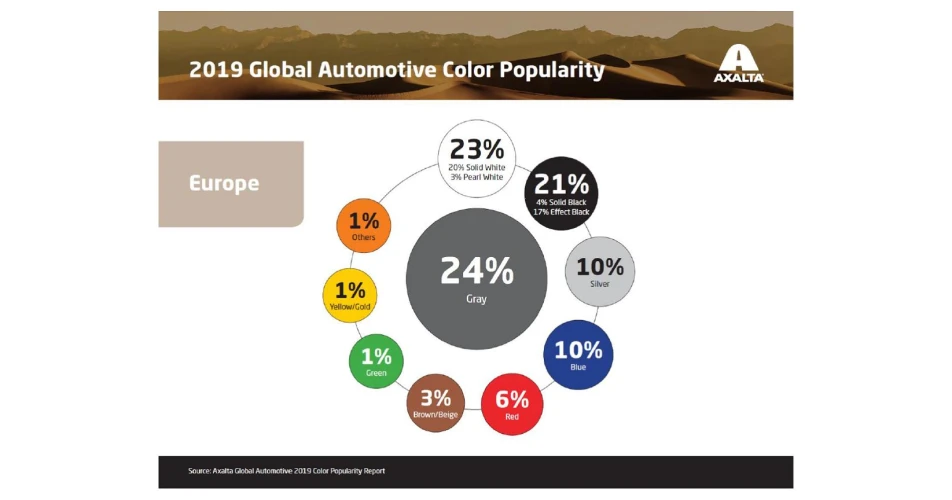 Axalta Releases Annual Global Automotive Colour Popularity Report ... Axalta Releases Annual Global Automotive Colour Popularity Report ...